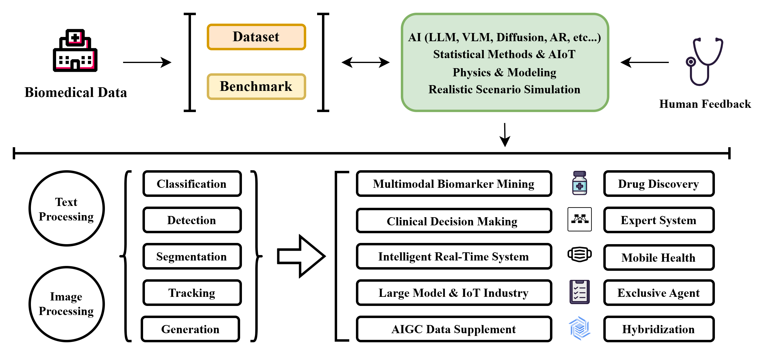 Cheng (Aatrox) Huang